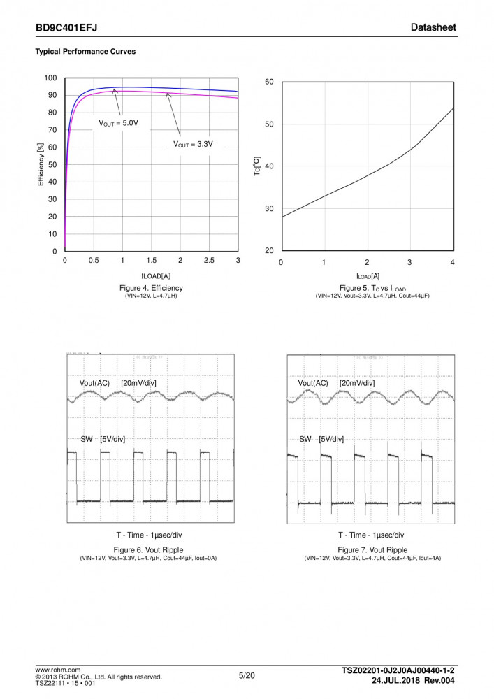BD9C401EFJ-E2 datasheet page 5