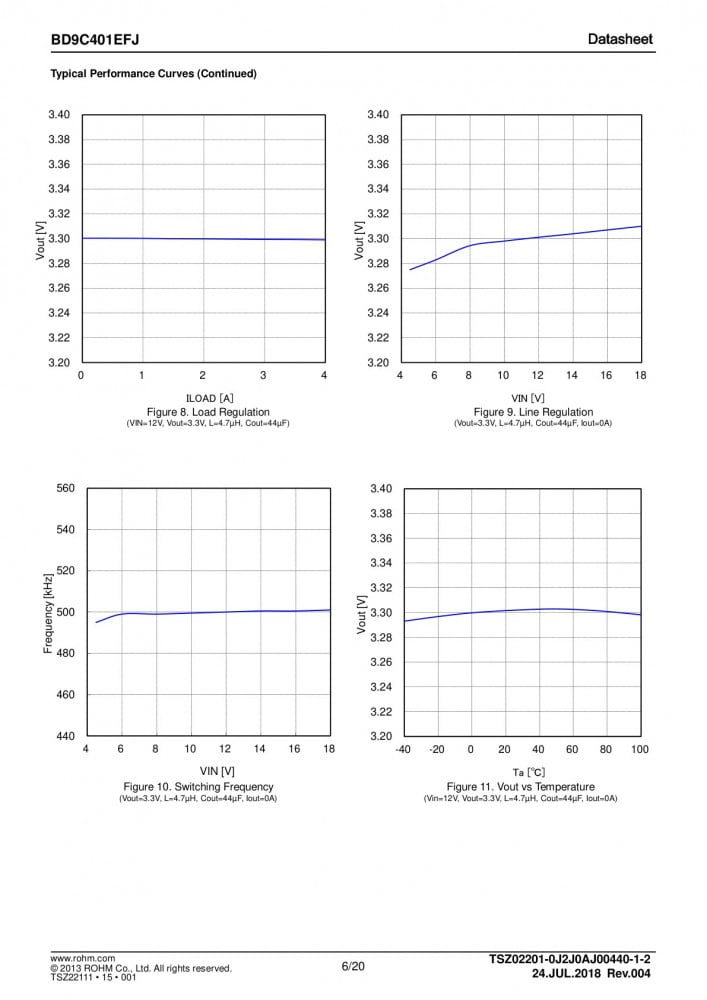 BD9C401EFJ-E2 datasheet page 6