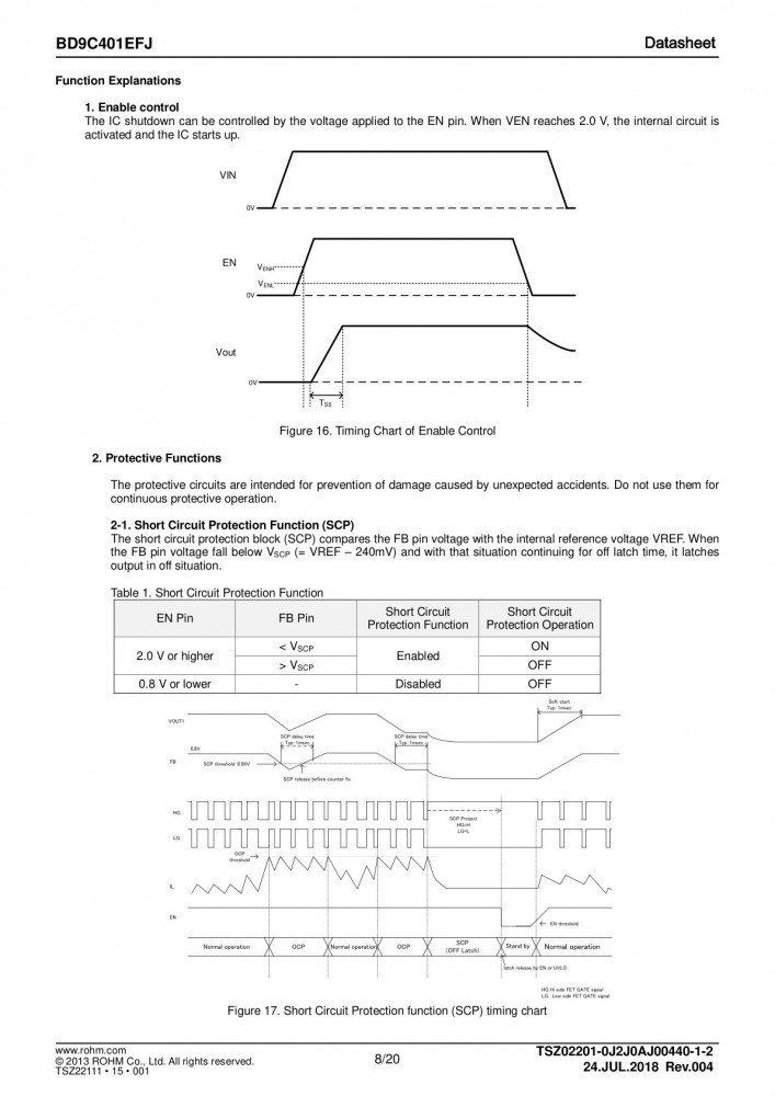 BD9C401EFJ-E2 datasheet page 8