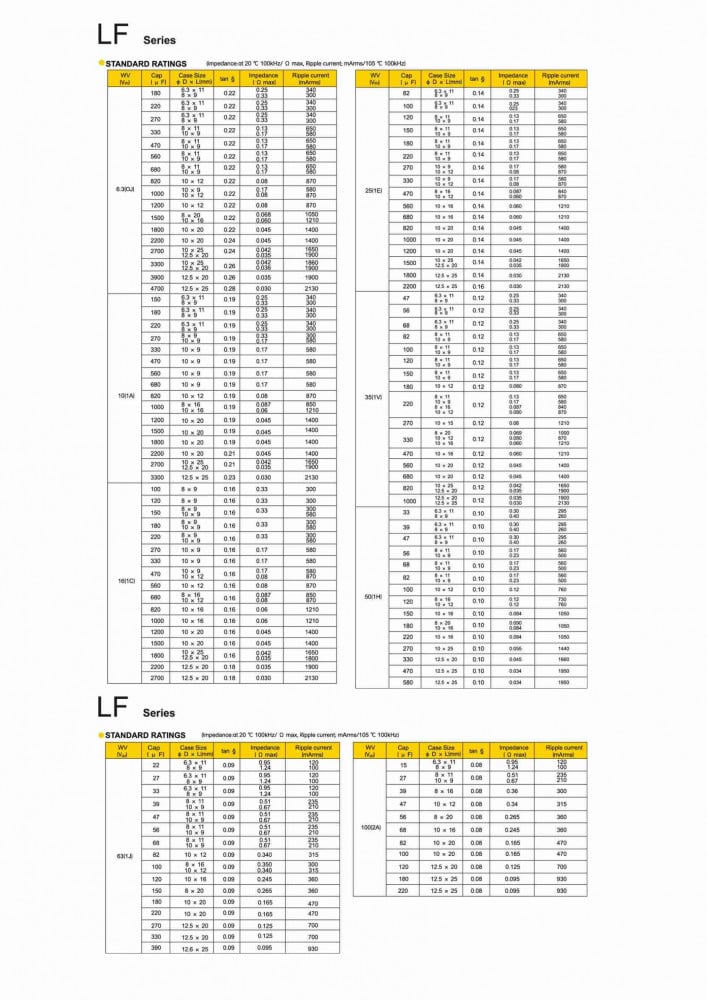 TOPAZ datasheet page 2