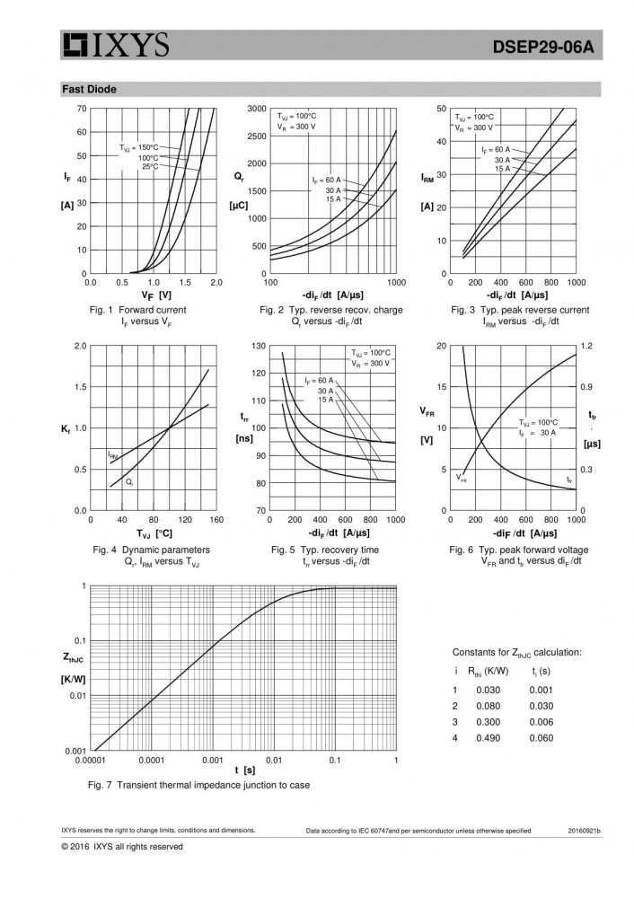 DSEP29-06A datasheet page 5