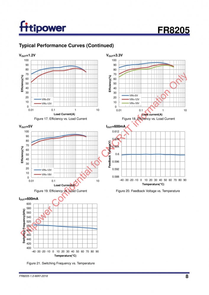 FR8205S6CTR datasheet page 8