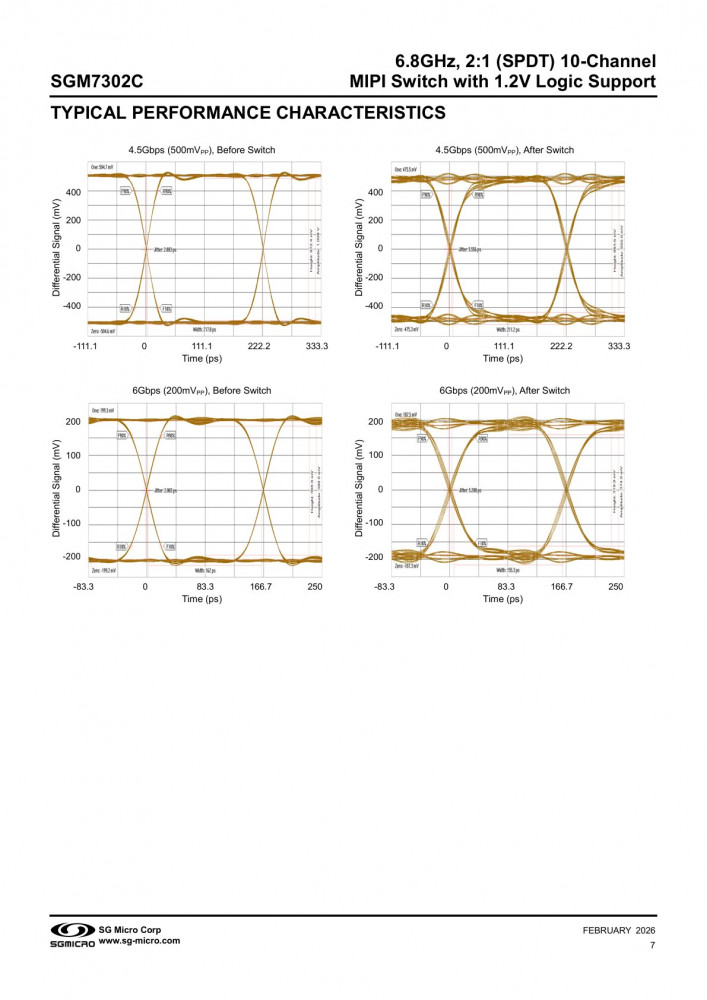 SGM7302C datasheet page 7