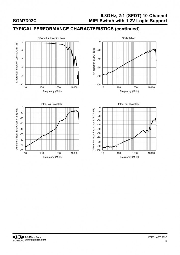 SGM7302C datasheet page 8