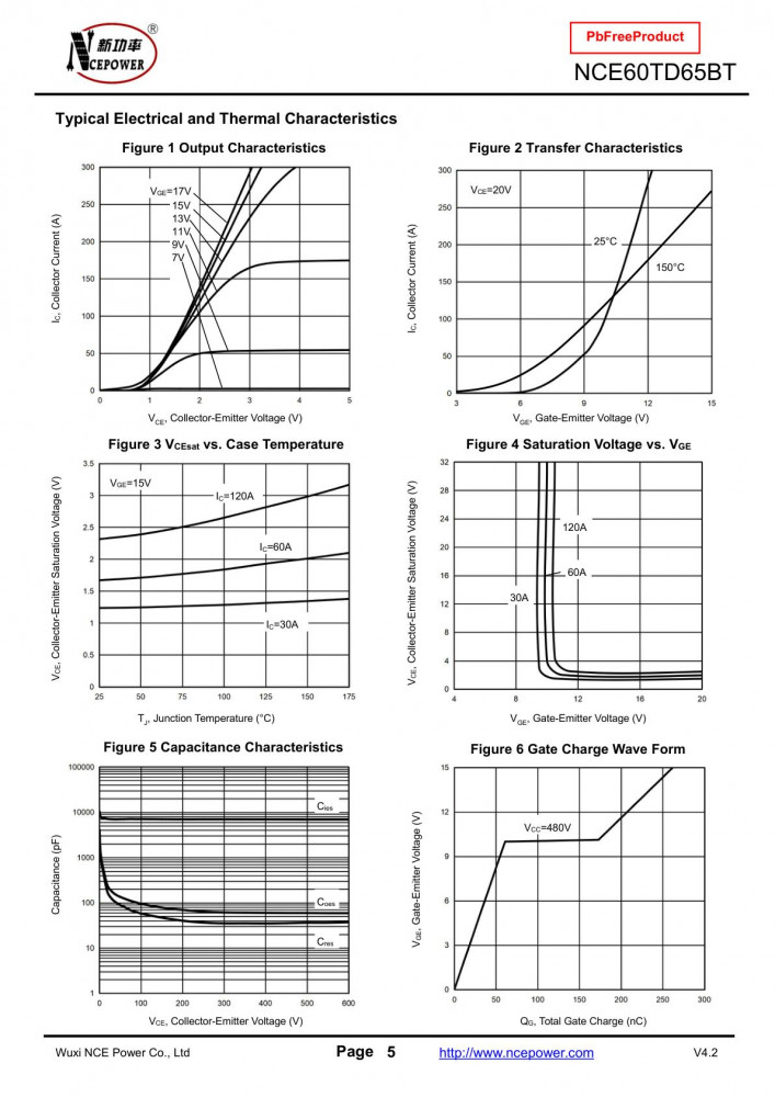 NCE60TD65BT datasheet page 5