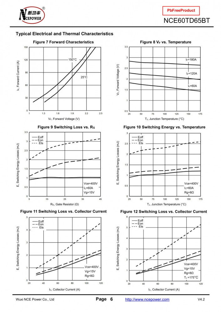 NCE60TD65BT datasheet page 6