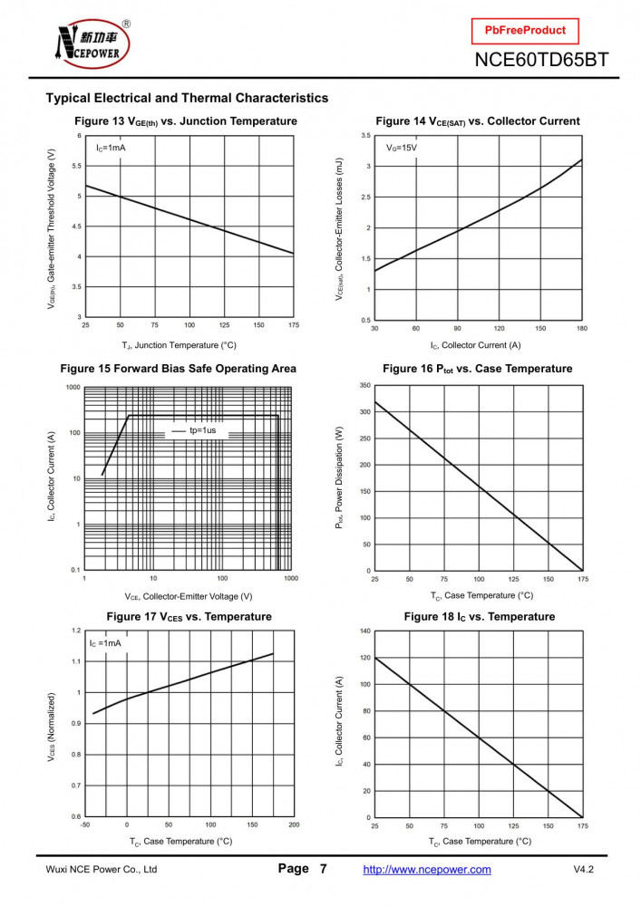 NCE60TD65BT datasheet page 7