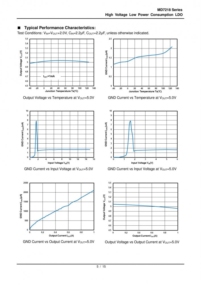 MD7218 datasheet page 5