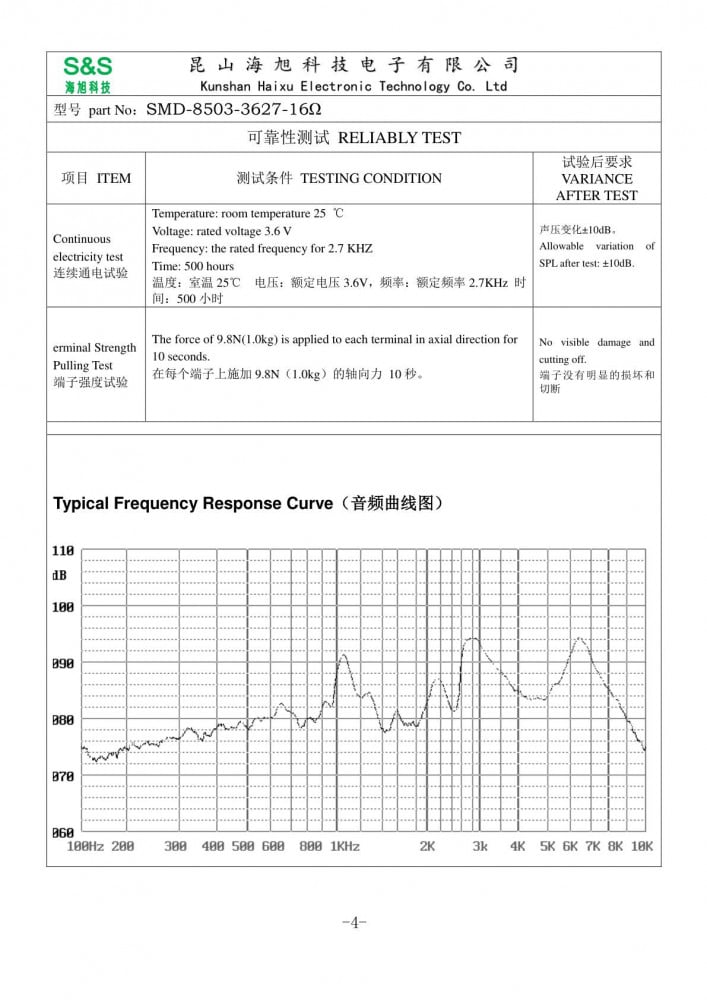 SMD-8503-3627-16Ω test method page