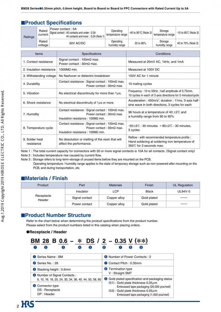 HRS BM28 Series datasheet page 2