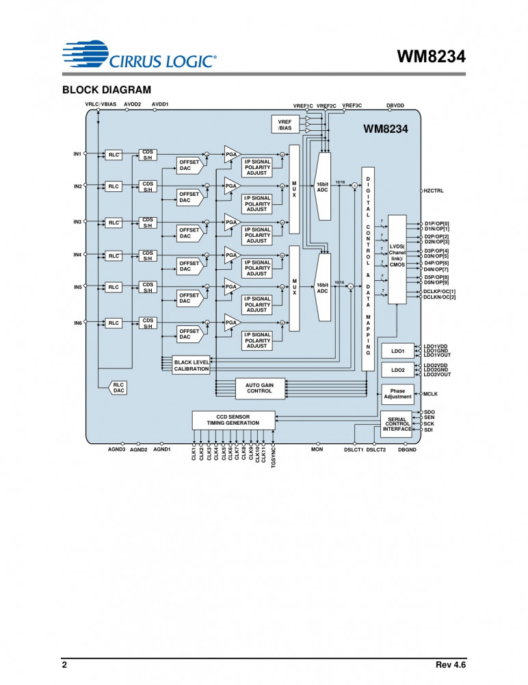 WM8234 datasheet page 2