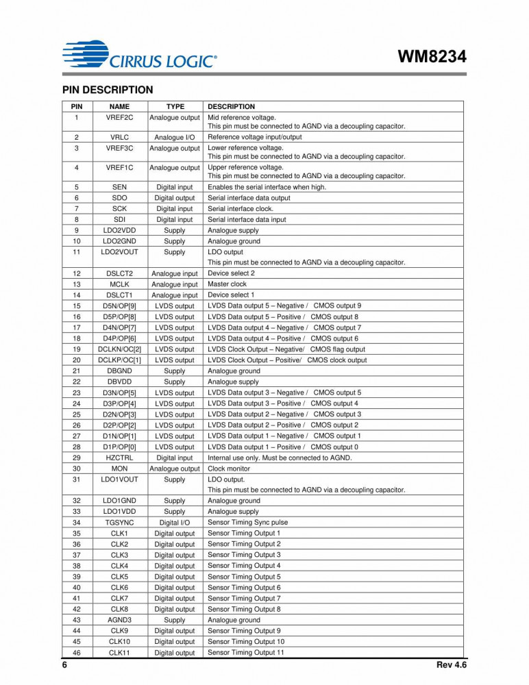WM8234 datasheet page 6