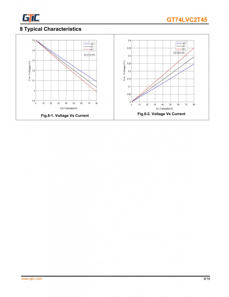 GT74LVC2T45V8 datasheet page 10