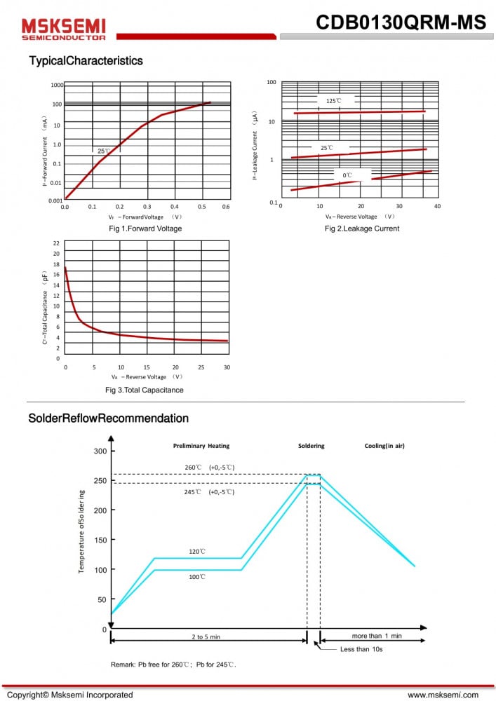 CDB0130QRM-MS datasheet page 3