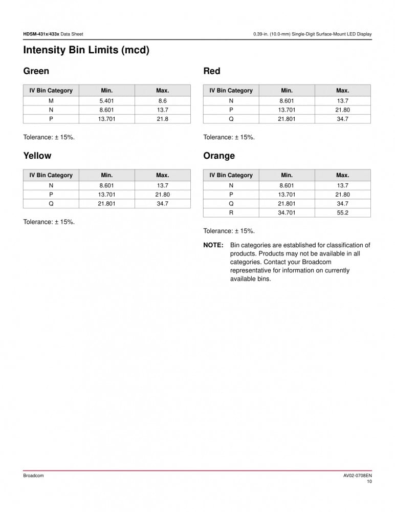 HDSM-431C datasheet page 10