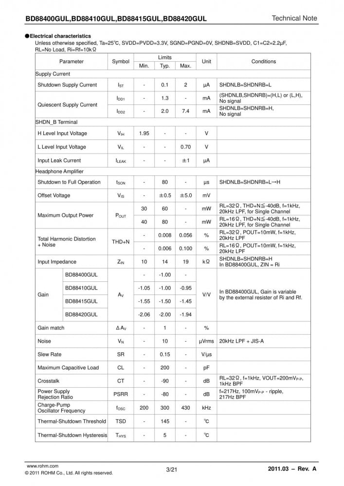 BD88420GUL technical document page 3