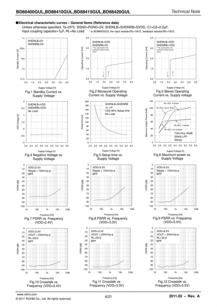 BD88420GUL technical document page 4