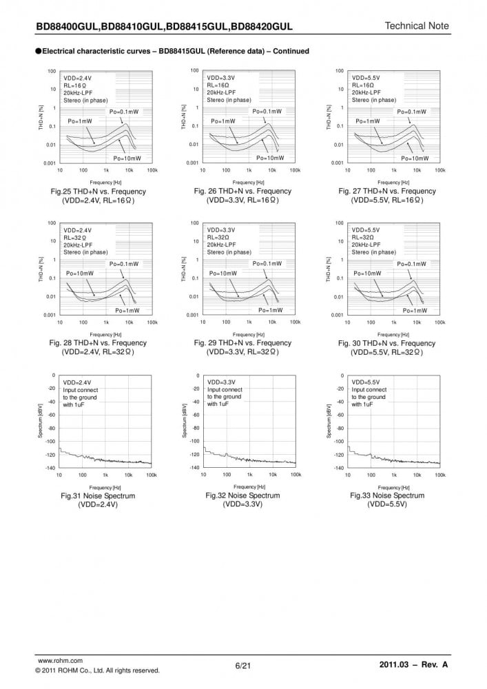 BD88420GUL technical document page 6