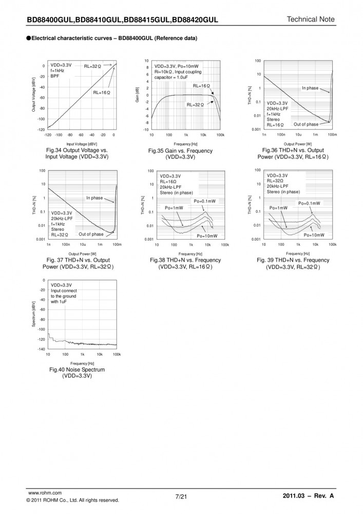 BD88420GUL technical document page 7