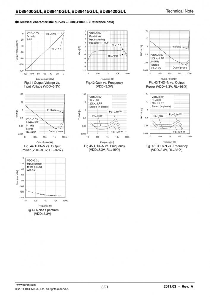 BD88420GUL technical document page 8