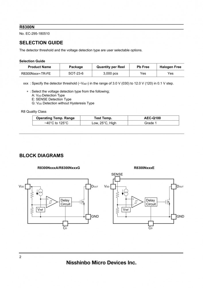 R8300N datasheet page 2