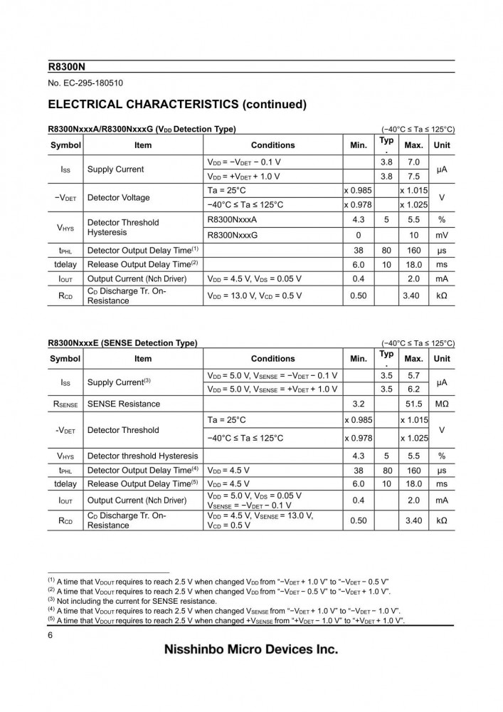 R8300N datasheet page 6