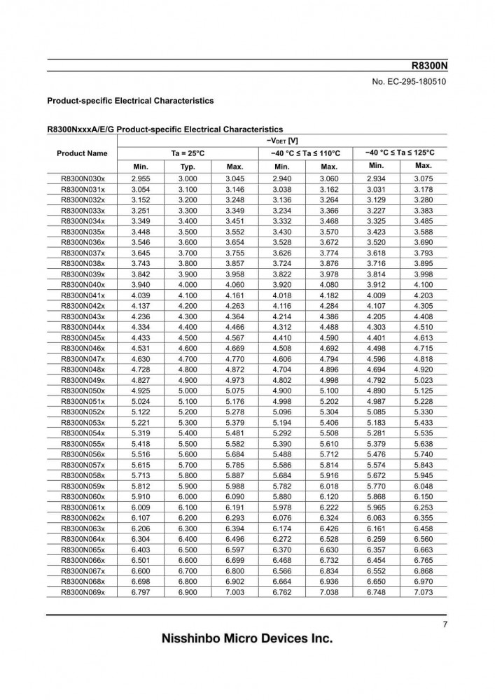 R8300N datasheet page 7