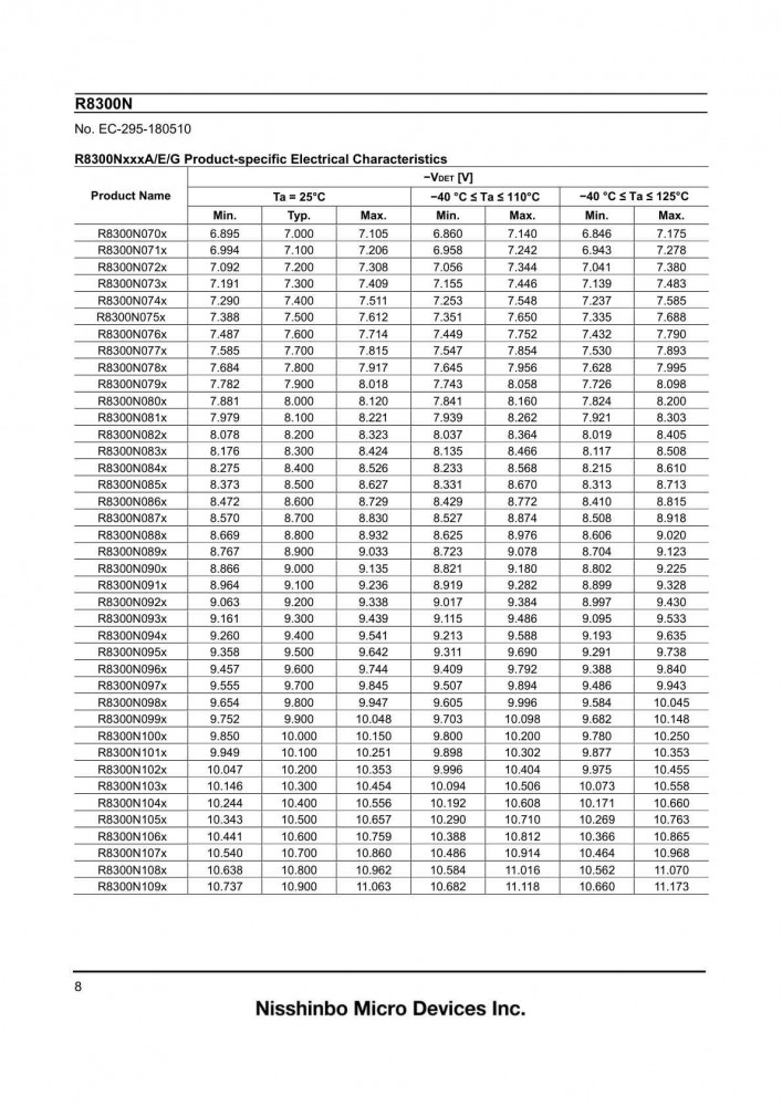 R8300N datasheet page 8