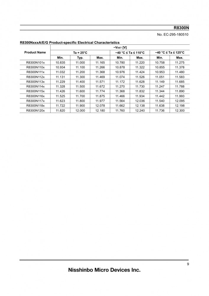 R8300N datasheet page 9