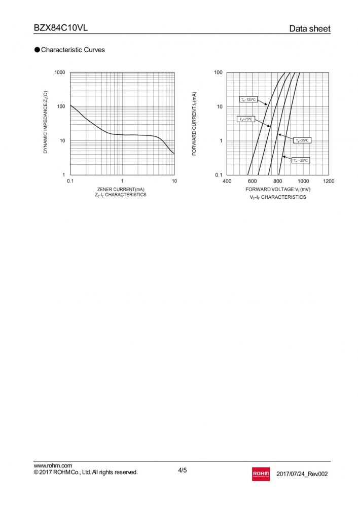 ROHM BZX84C27VLT116 technical document page 4