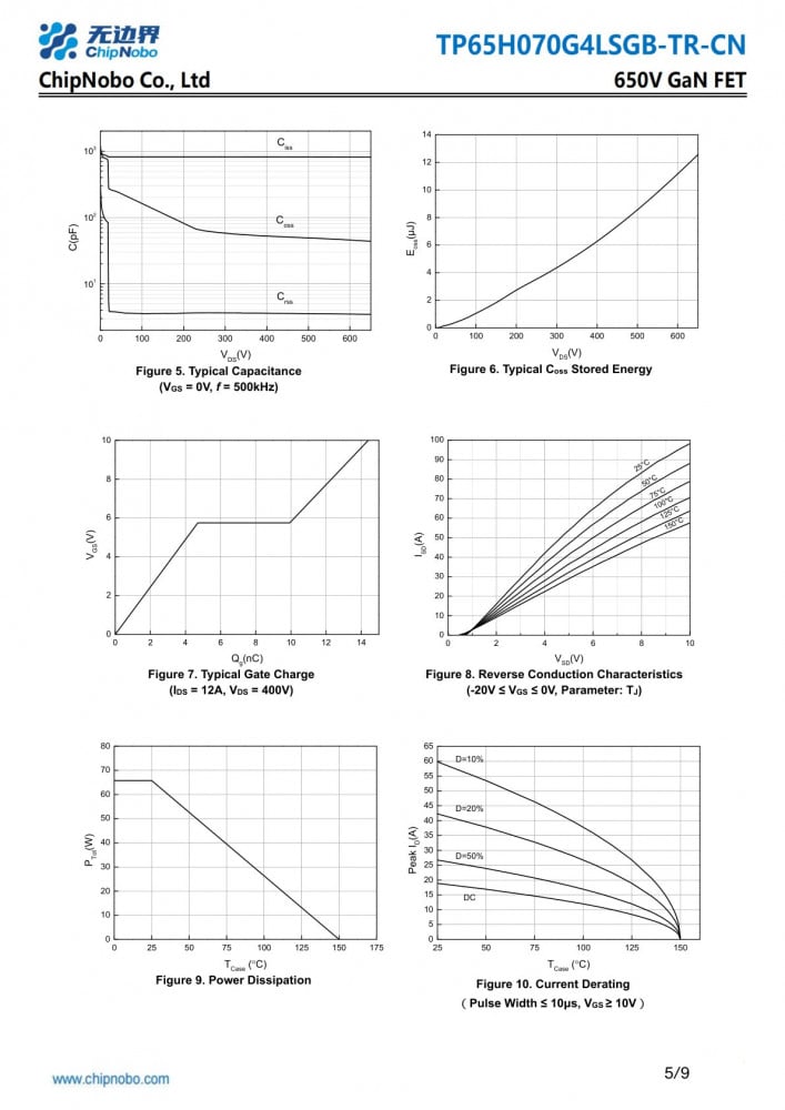 TP65H070G4LSGB-TR-CN datasheet page 5