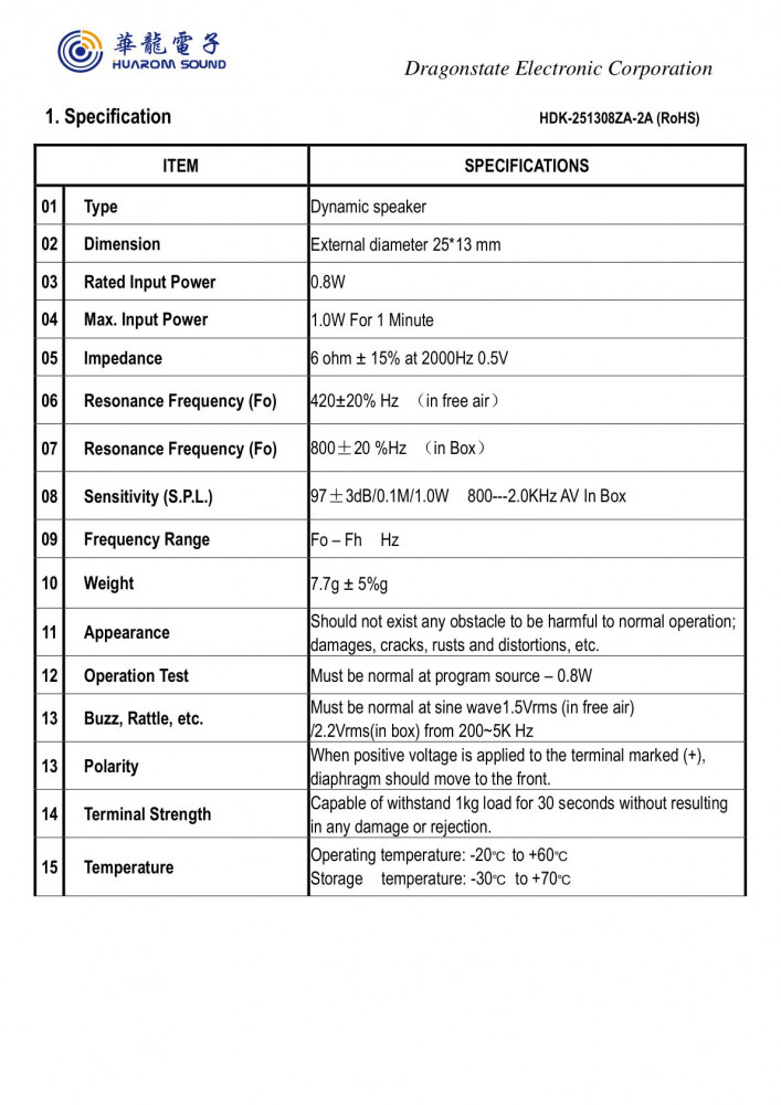 HDK-251308ZA-2A approval document page 2