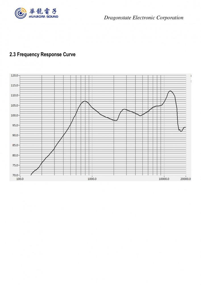 HDK-251308ZA-2A approval document page 4