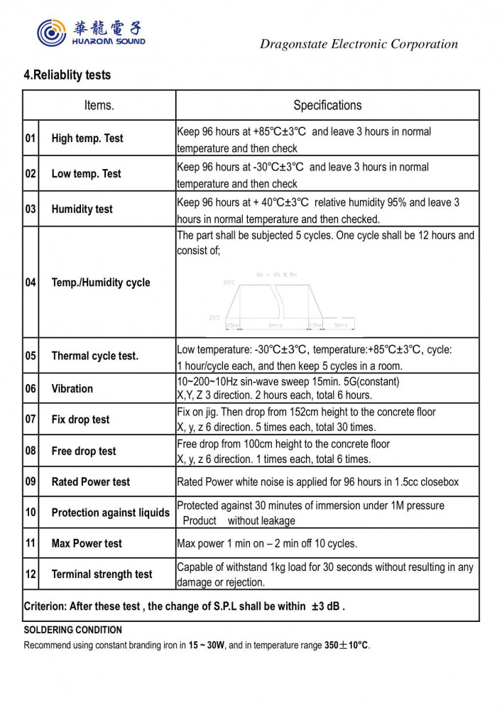 HDK-251308ZA-2A approval document page 7