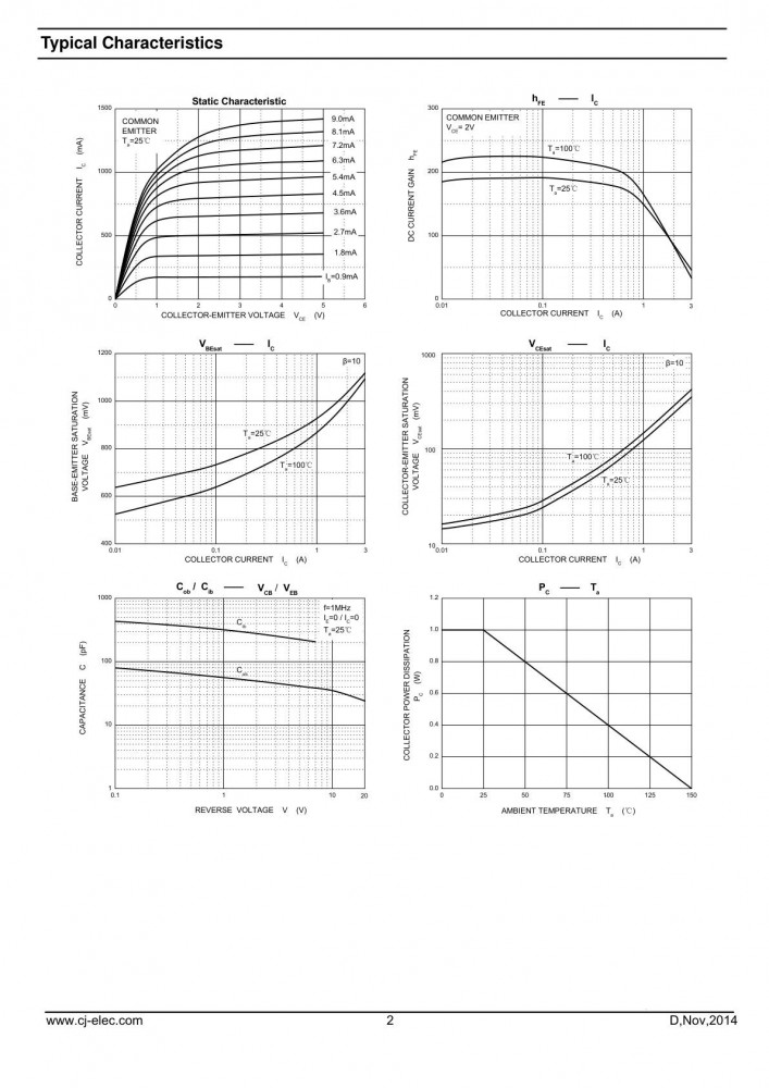 2SD1899-Z datasheet page 2