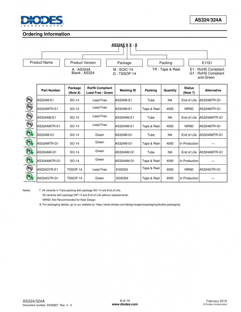 AS324 datasheet page 8