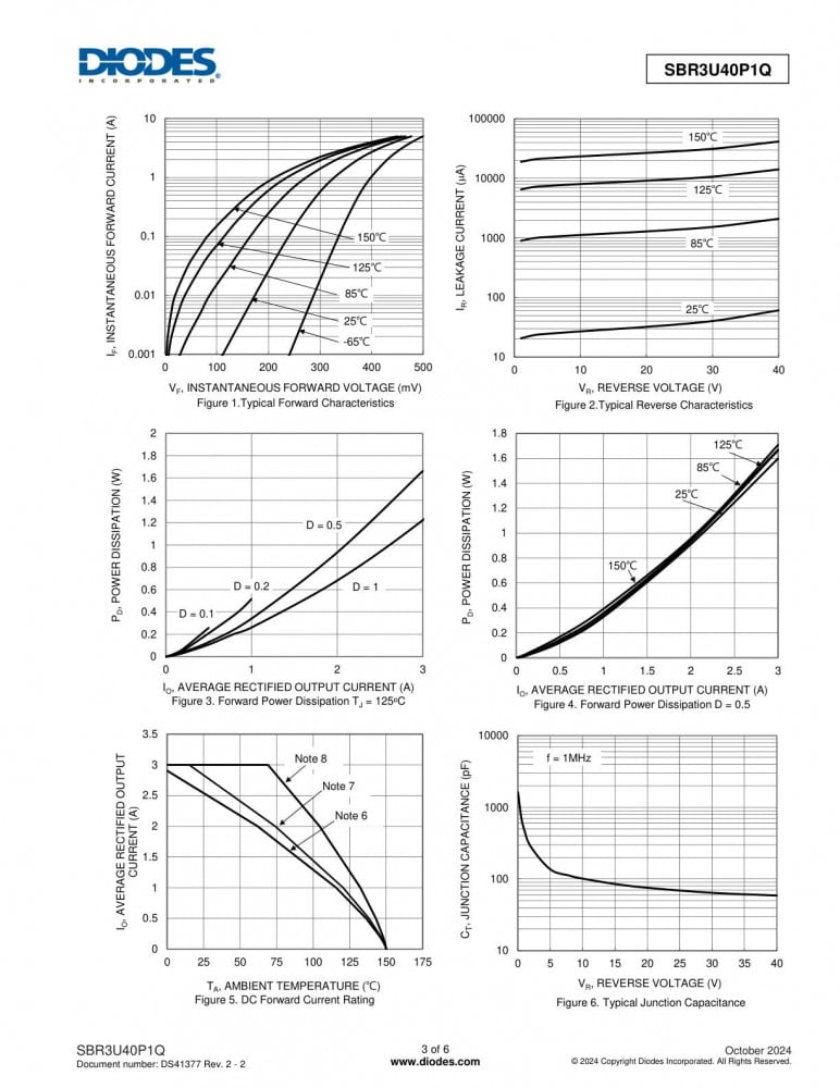 SBR3U40P1-7 datasheet page 3