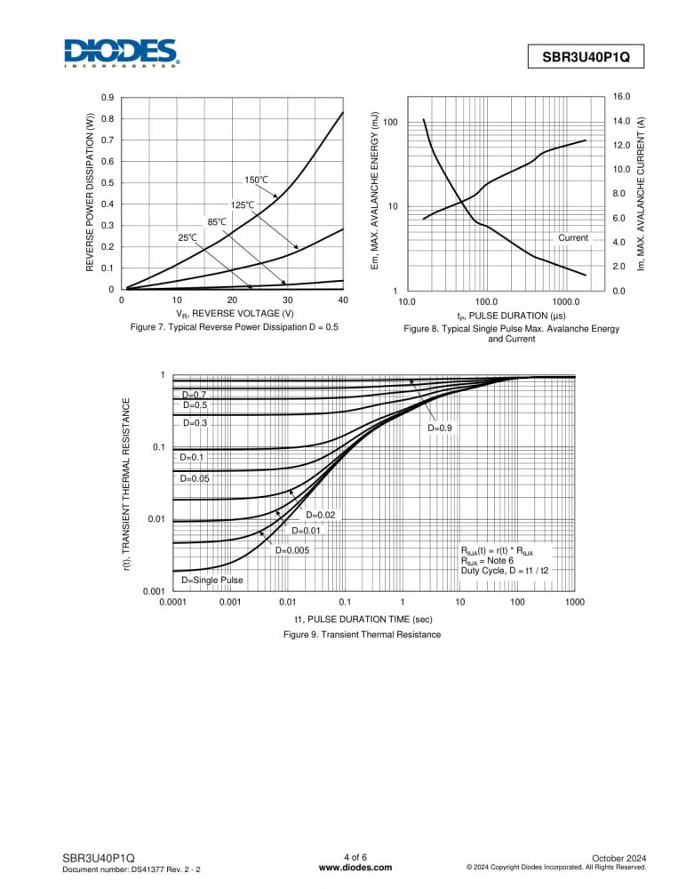 SBR3U40P1-7 datasheet page 4