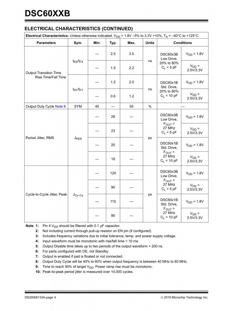 DSC60xxB datasheet page 4
