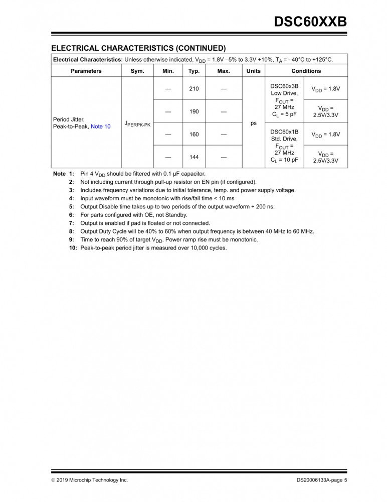 DSC60xxB datasheet page 5