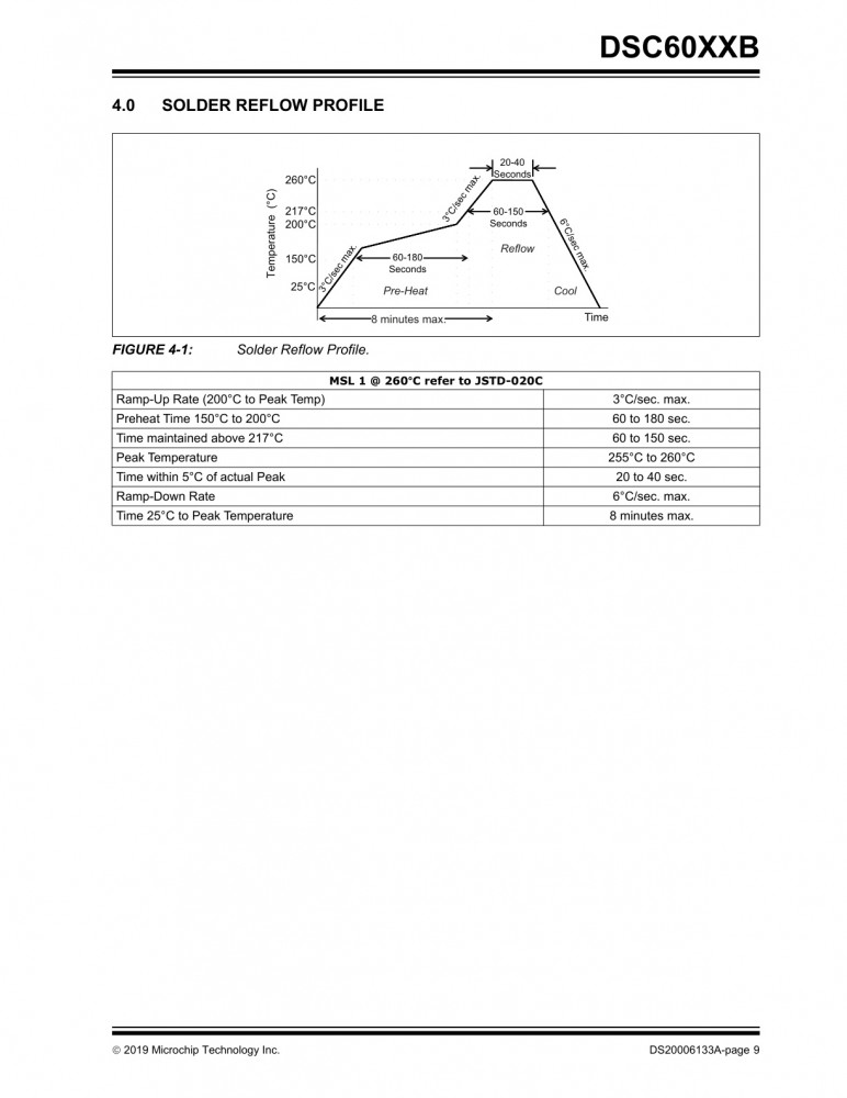 DSC60xxB datasheet page 9