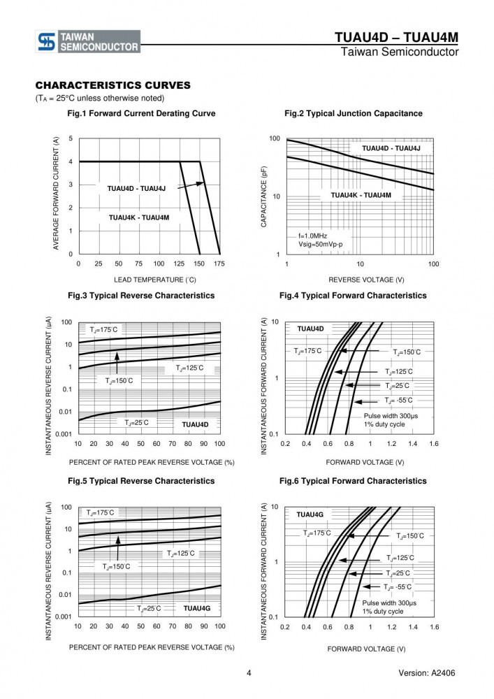 TUAU4J document page 4
