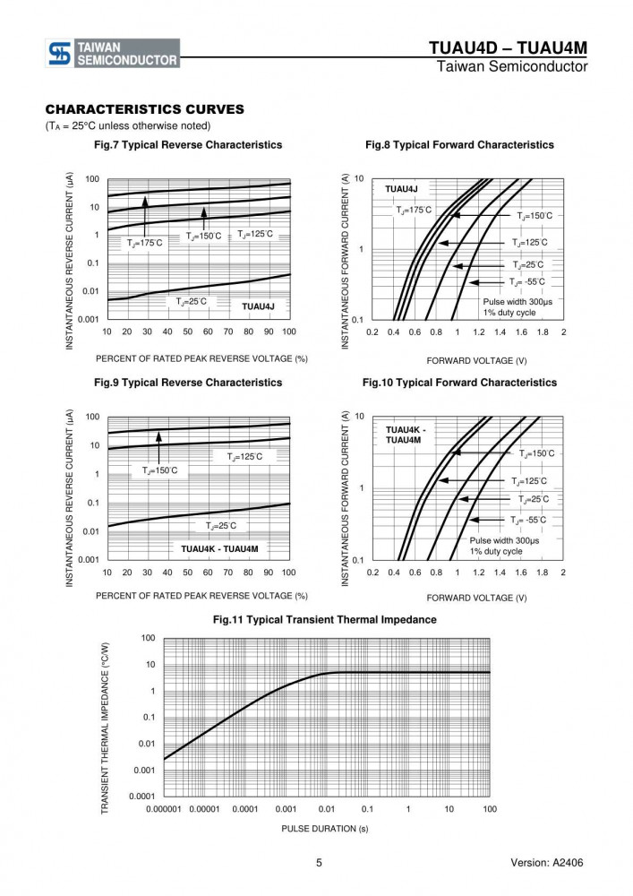 TUAU4J document page 5