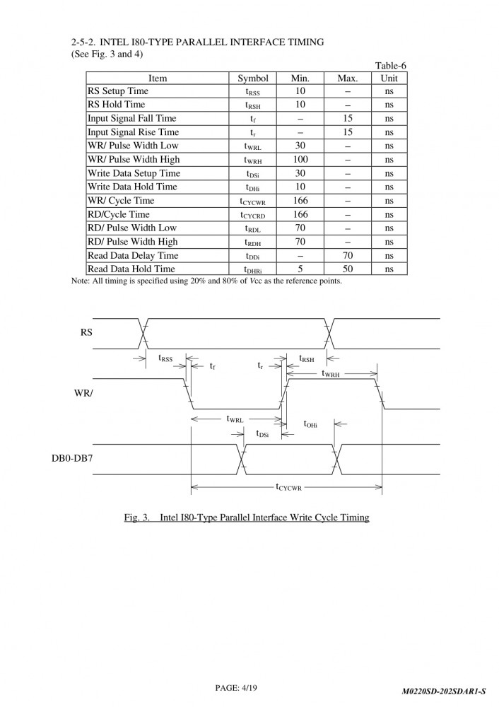M0220SD-202SDAR1-S datasheet page 7