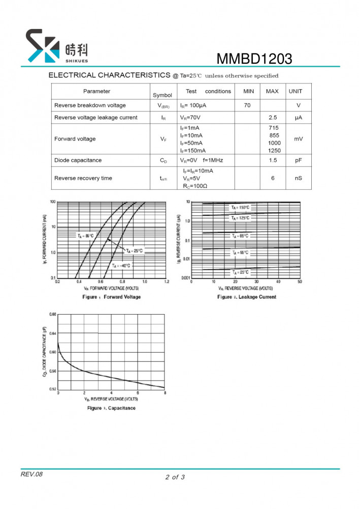 MMBD1203 datasheet page 2