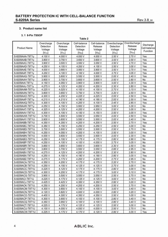 S-8209A document page 4