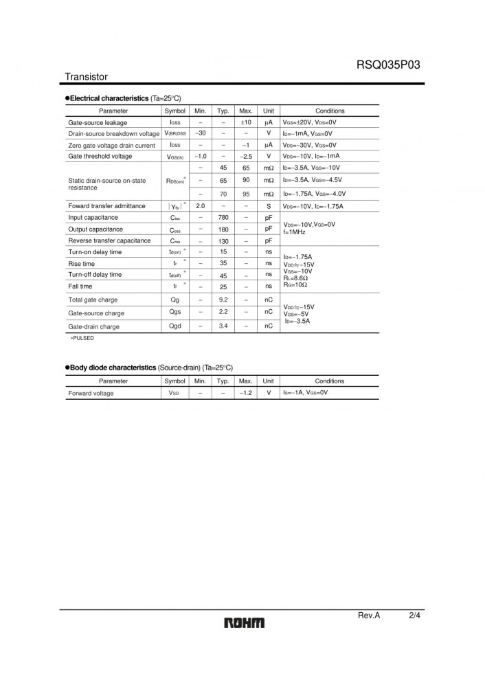 RSQ035P03 technical document page 2