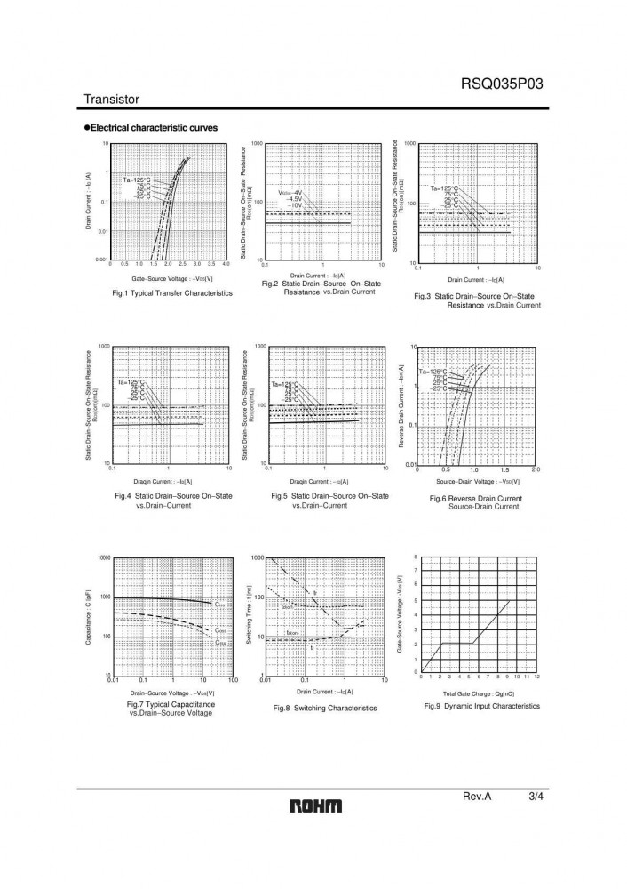 RSQ035P03 technical document page 3