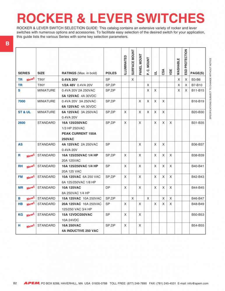 APEM TR series datasheet page 2