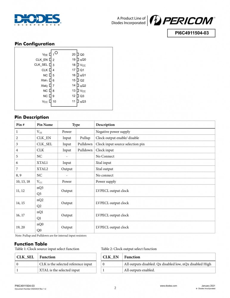 PI6C4911504-03 datasheet page 2